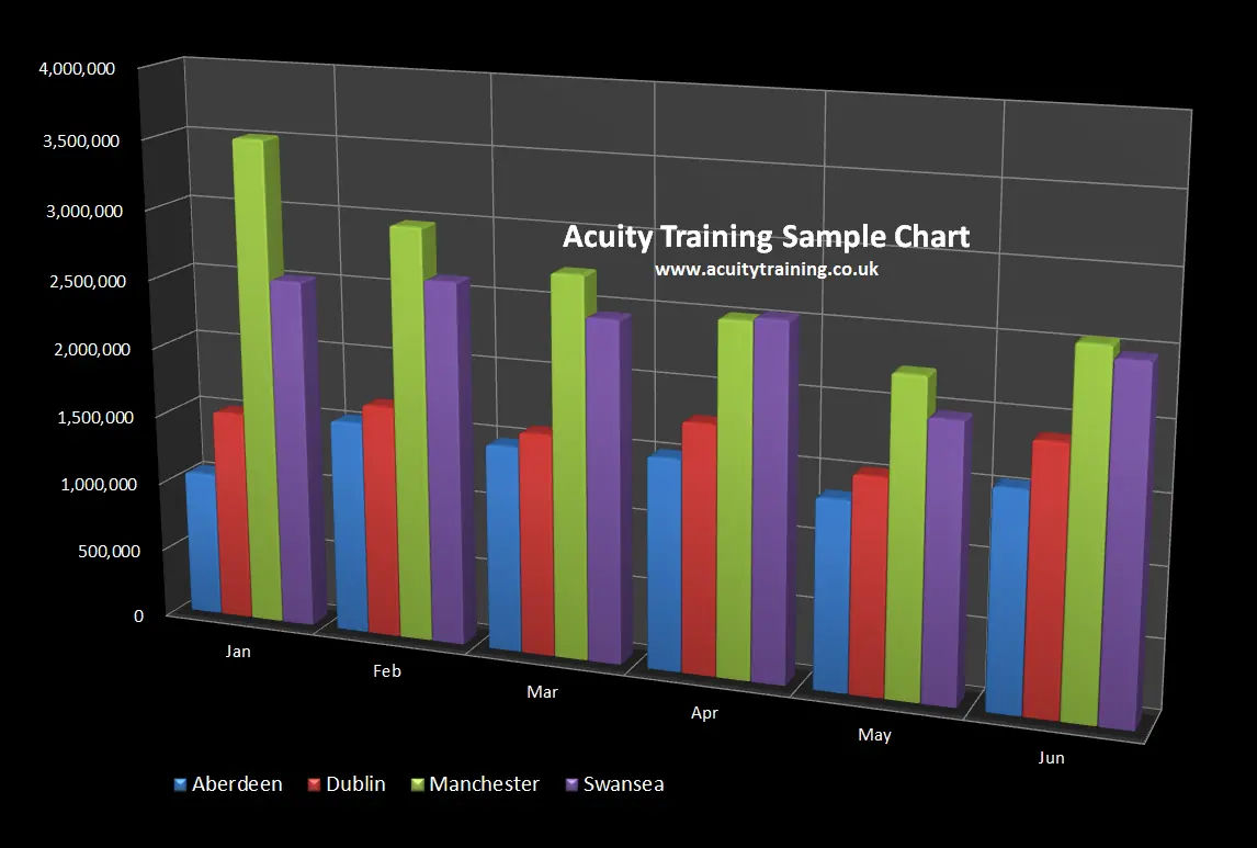 An Introduction to Charts in Excel 2010 - Acuity Training