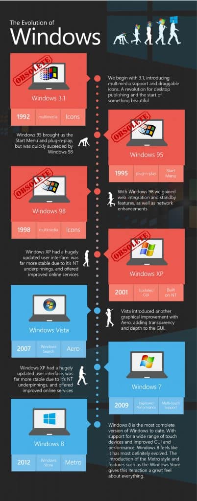 Windows Xp Infographic