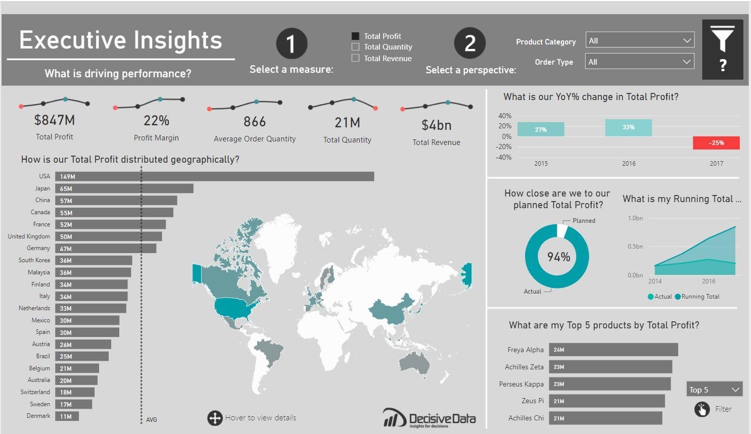 Power BI vs Google Data Studio (Compare The 10 Key Aspects)