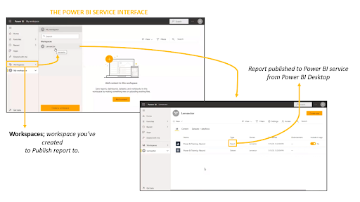 Step-By-Step: Creating A Power BI Dashboard - Acuity Training