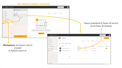Step-By-Step: Creating A Power BI Dashboard - Acuity Training