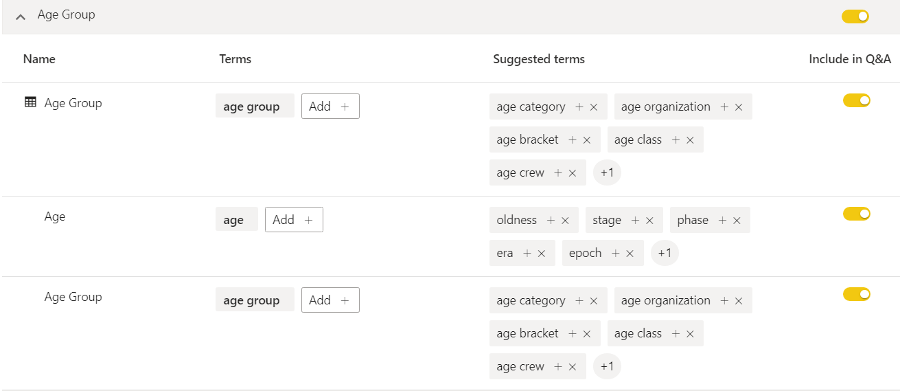 A Complete Guide To The Q&A Visual In Power BI