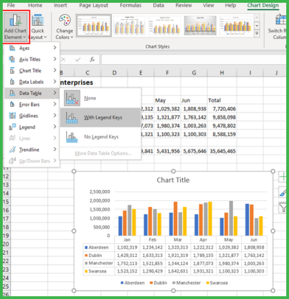 An Introduction to Charts in Excel - Acuity Training