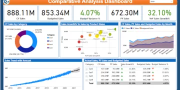 Power BI vs SSRS - Which Is Better? (13-Step Comparison)