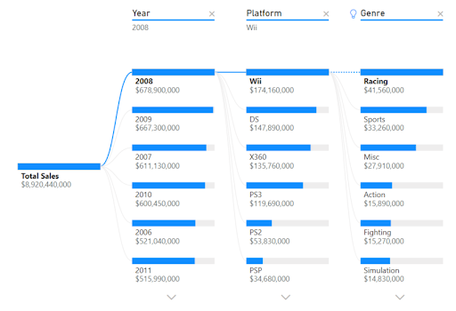 Using The Decomposition Tree Visual In Power BI - Acuity Training