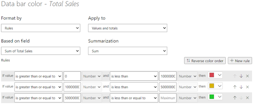 Using The Decomposition Tree Visual In Power BI - Acuity Training