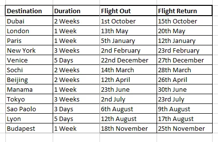 Microsoft Excel: A Guide To Controlling Your Page Layout