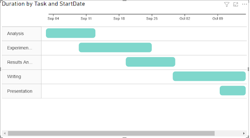 Creating Gantt Charts In Power Bi Creating Gantt Charts In Power Bi