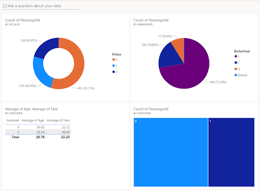 Power BI Dashboards vs Reports - When To Use Each (Quick & Simple)