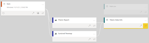 Power BI Dashboards vs Reports - When To Use Each (Quick & Simple)