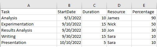 Creating A Gantt Chart In Power BI (Step-by-Step For Beginners)