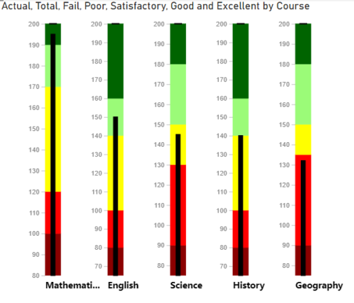 Creating Bullet Charts In Power BI [Only 4 QUICK Steps]