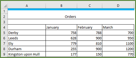 Applying Conditional Formatting In Excel - Acuity Training