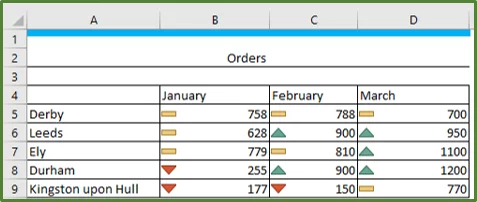 Excel Guide: Conditional Formatting In 5 Minutes! - Acuity Training