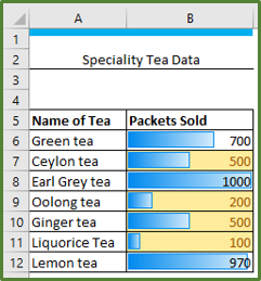 Applying Conditional Formatting In Excel - Acuity Training