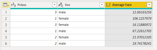 The Group By Feature in Power BI (Step-by-step beginners article)