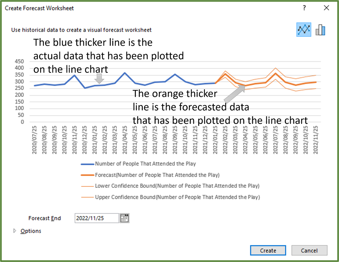 All You Need To Know About Forecasts In Excel - Acuity Training