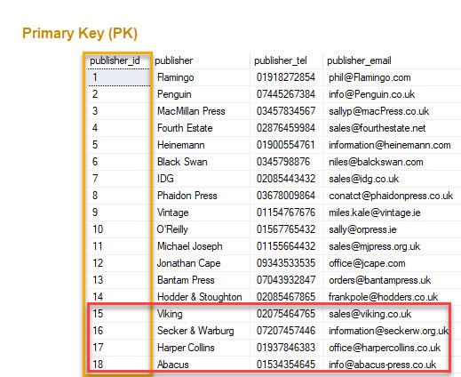 Introduction To SQL Joins - Acuity Training