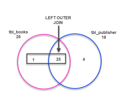 Introduction To SQL Joins - Acuity Training
