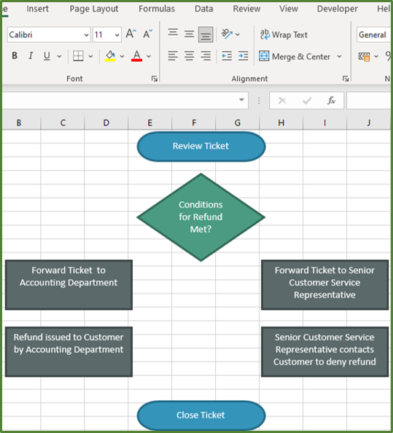 Create A Flowchart In Excel Easily! - Acuity Training