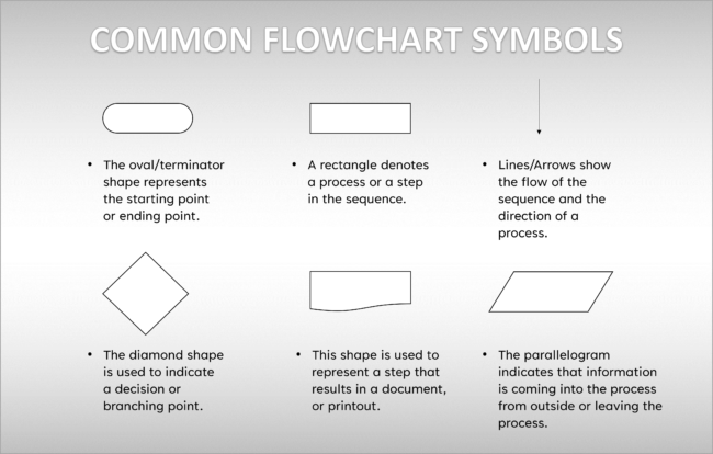 Create A Flowchart In Excel Easily Acuity Training