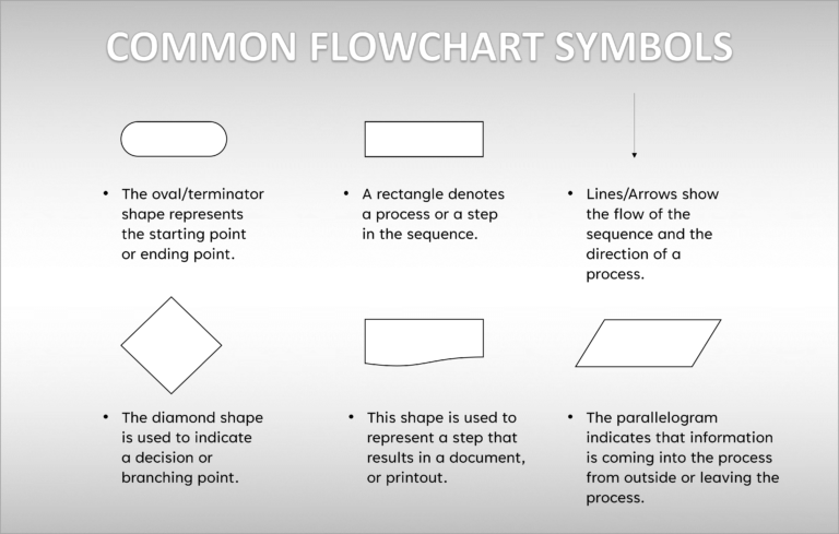 Create A Flowchart In Excel Easily! - Acuity Training