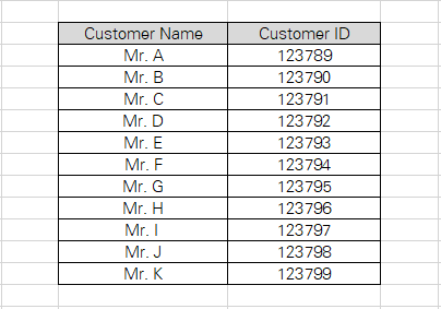 Creating a Data Model in Excel - Acuity Training