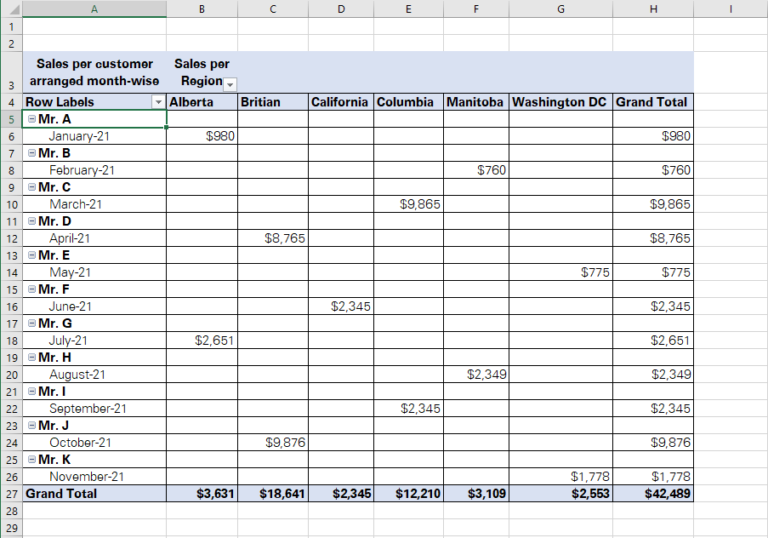 Creating a Data Model in Excel - Acuity Training