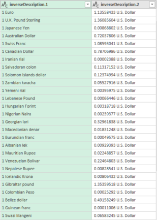 How to convert currencies using Excel - Acuity Training