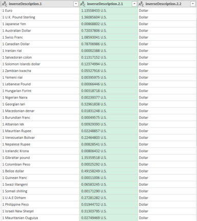 How to convert currencies using Excel - Acuity Training