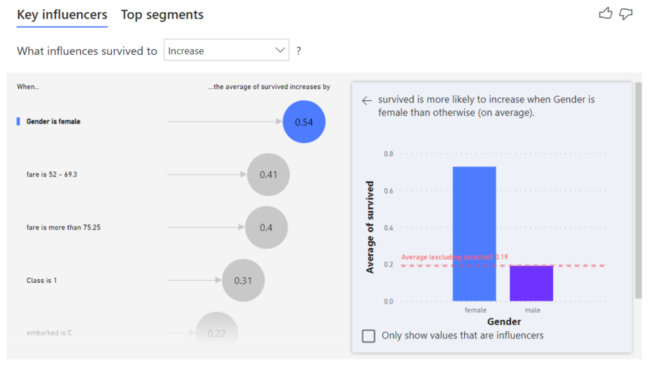 Using The Key Influencer Visual In Power BI - Acuity Training