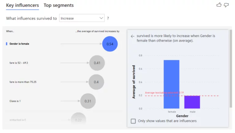 Using The Key Influencer Visual In Power BI - Acuity Training