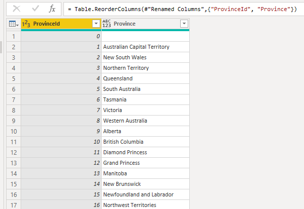Creating Data Models In Power BI (2 Different Methods Explained)