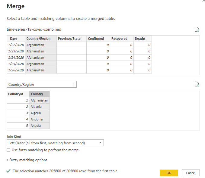 Creating Data Models In Power BI (2 Different Methods Explained)