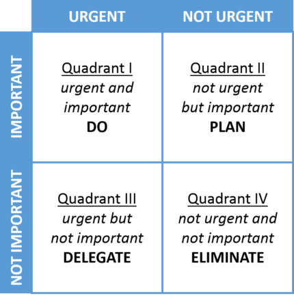 Using The Eisenhower Matrix (& 3 Things You Need For Success)