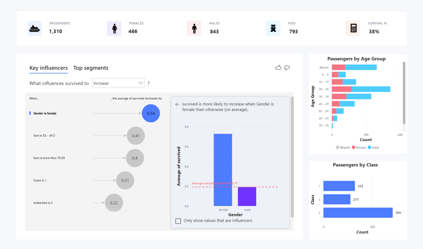 Power Bi Key Influencer Visual | My XXX Hot Girl Power Bi Key Influencer Visual | My XXX Hot Girl