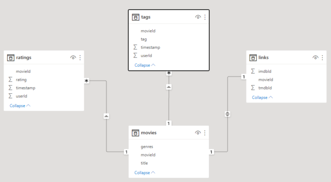 Creating Data Models In Power BI (2 Different Methods Explained)