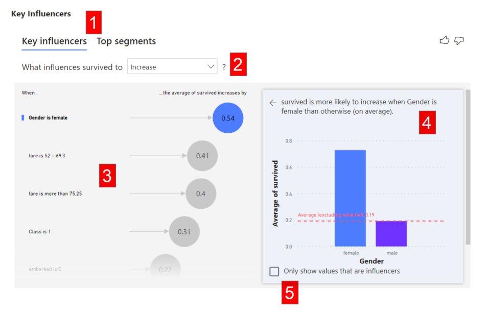 Using The Key Influencer Visual In Power BI - Acuity Training