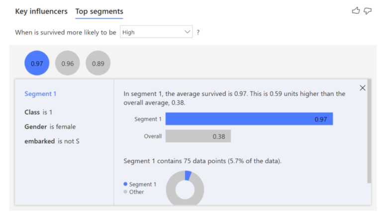 Using The Key Influencer Visual In Power BI - Acuity Training