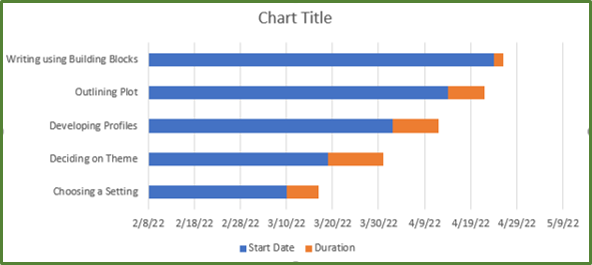 Making A Gantt Chart In Excel (Quick & Easy!) - Acuity Training