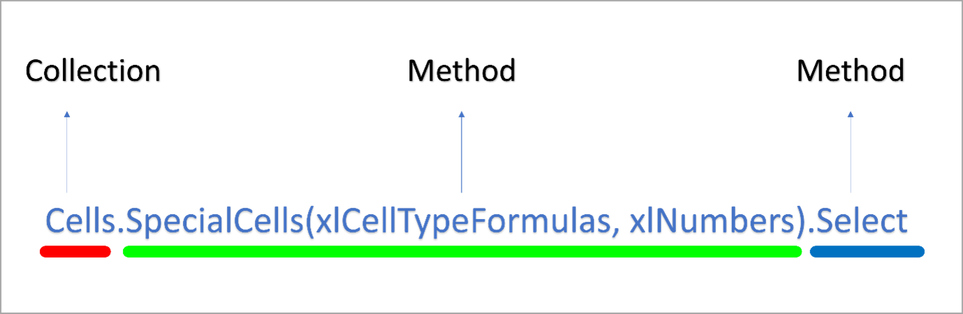 Mastering VBA Special Cells In Excel Acuity Training mastering-vba-special-cells-in-excel-acuity-training