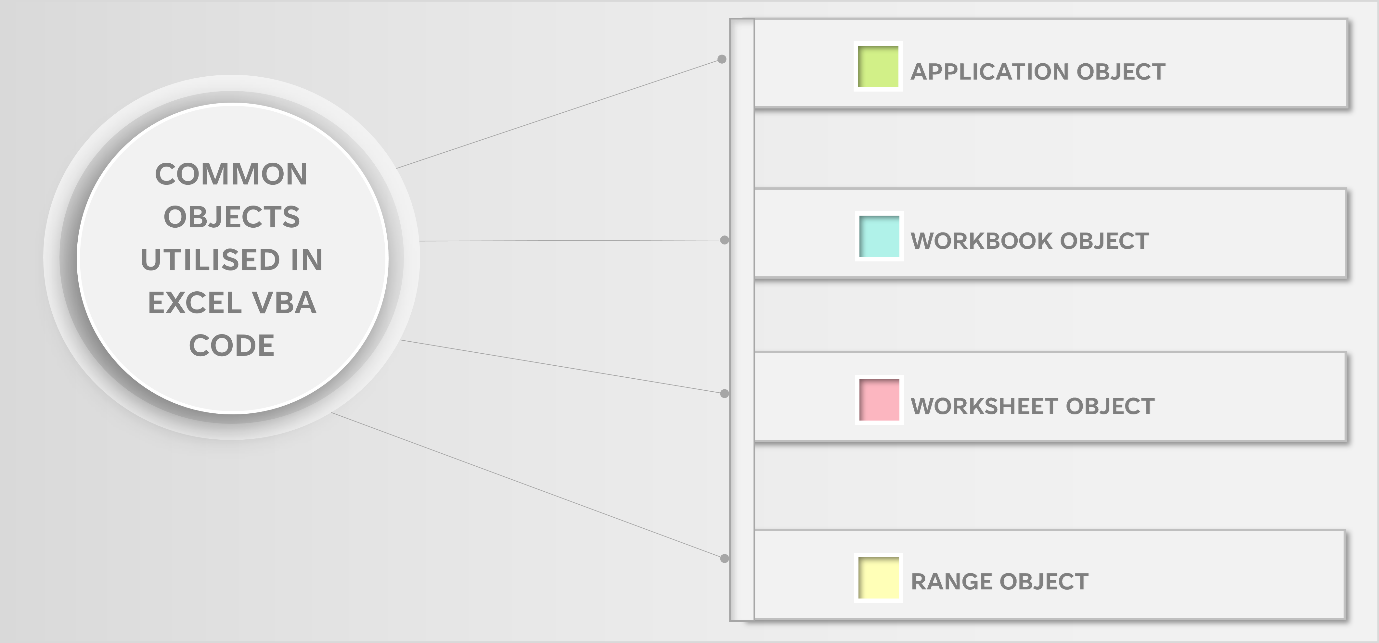 Vba Class Modules A Step By Step Guide Acuity Training