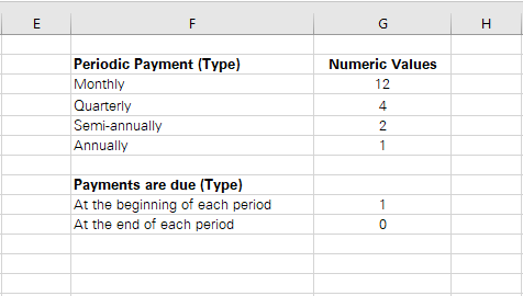 The PMT Function - Master Excels Financial Tools! - Acuity Training