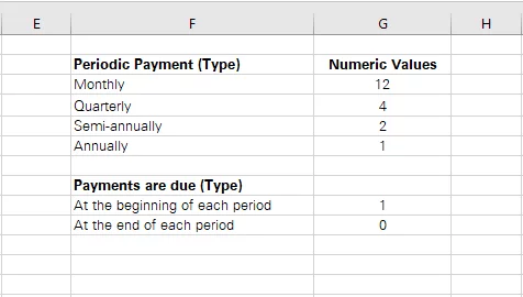 The PMT Function - Master Excels Financial Tools! - Acuity Training