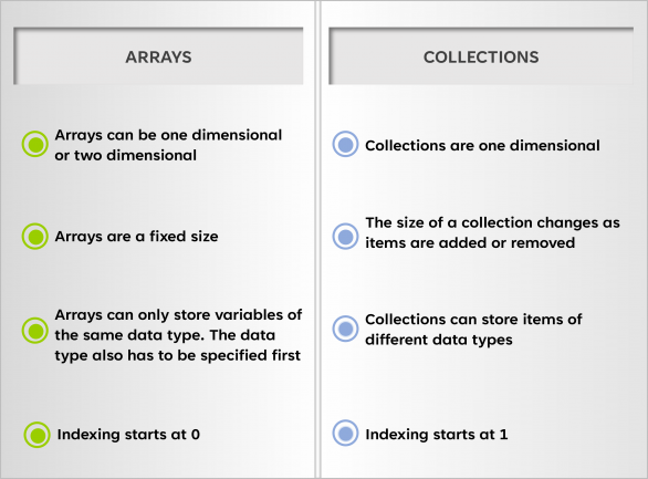 Collections In VBA - The Ultimate Guide - Acuity Training