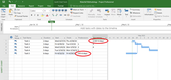 Using The Waterfall Methodology (5 Minute Guide!) - Acuity Training