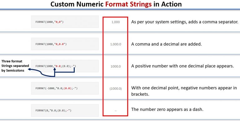 The Format Function in DAX - Master It In Under 5 Minutes