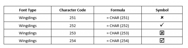 Inserting A Check Mark (Tick ) Symbol in Excel - Acuity Training