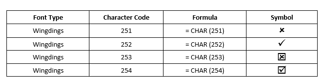 Inserting A Check Mark (Tick ) Symbol in Excel - Acuity Training