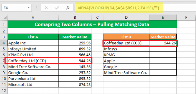 Compare Two Columns in Excel (Ultimate Guide!) - Acuity Training
